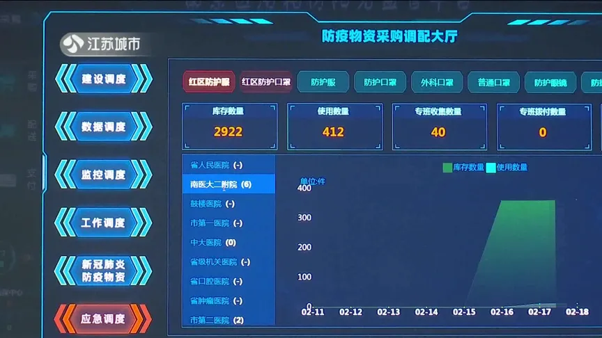 大数据调配医用物资,南京医保推出线上平台