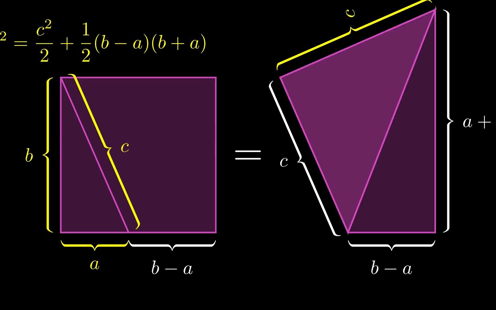 面积法推导勾股定理:1个正方形面积,等于2个直角三角形面积