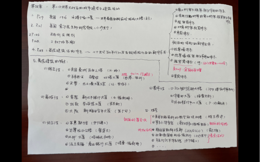 外国近现代建筑史-第四章:第二次世界大战之后的城市建设和建筑活动