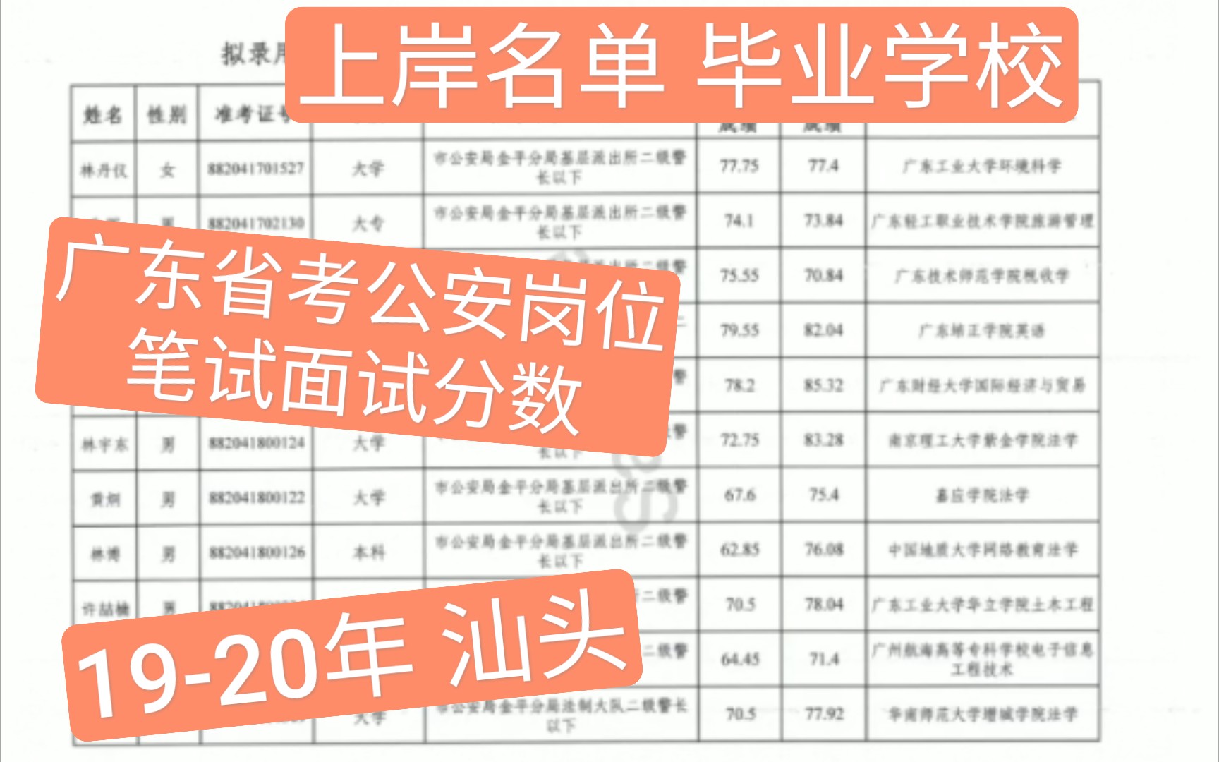 【汕头公安系统】19-20年公务员省考录用笔面试分数