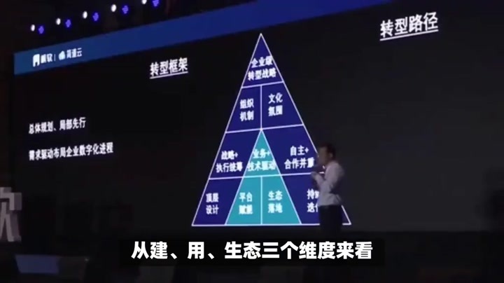 中科曙光提出的"立体计算"是什么?