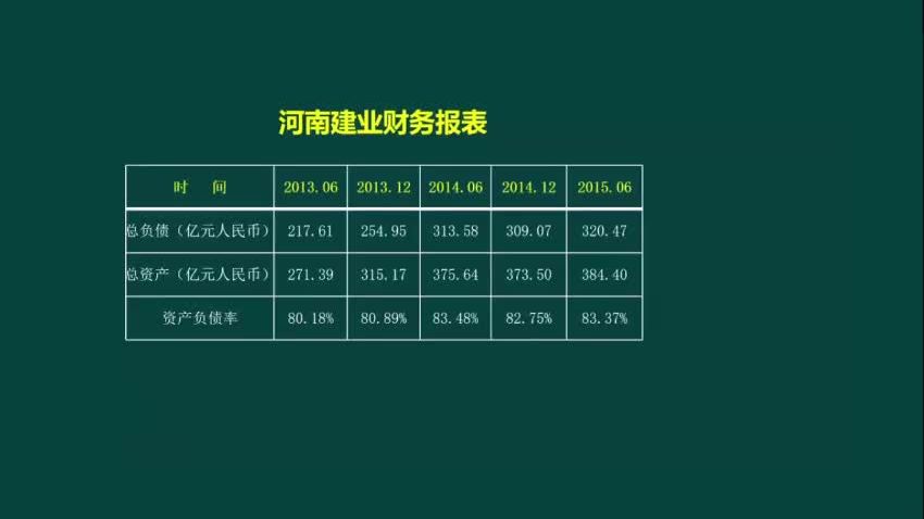 银行贷款报表怎么编?手把手实战案例教学(第4小节)