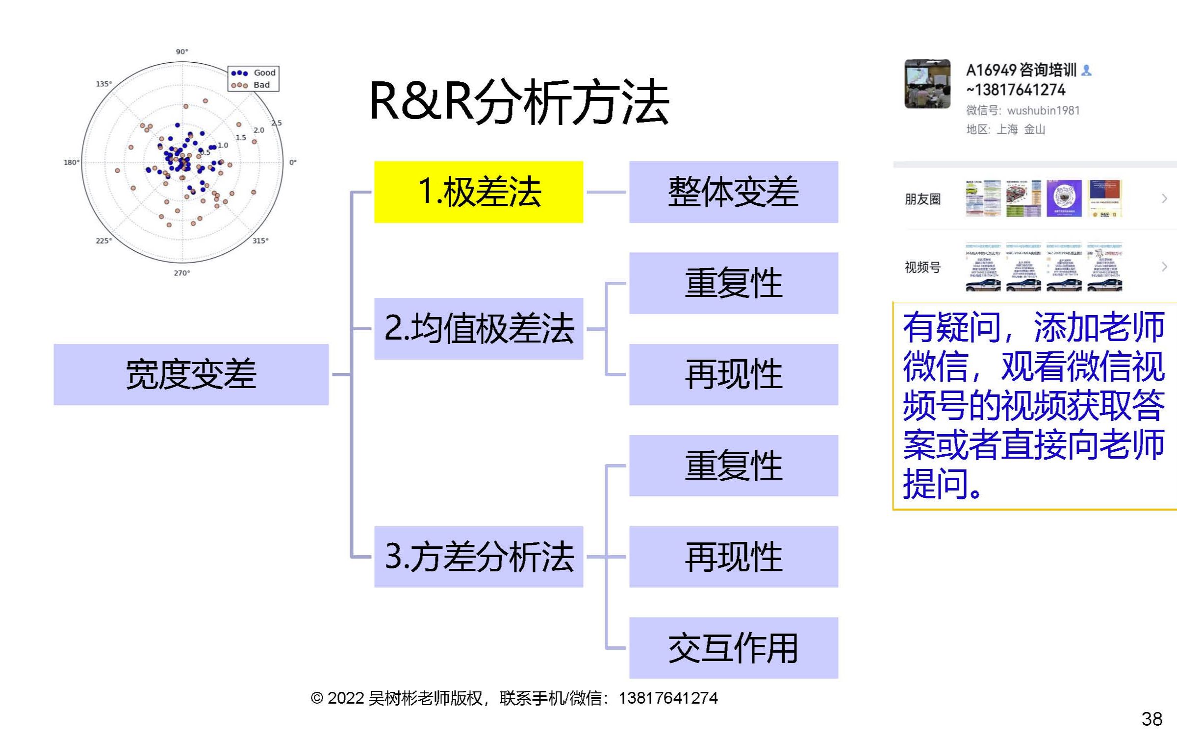 你想知道重复性和再现性分析方法有几种吗?