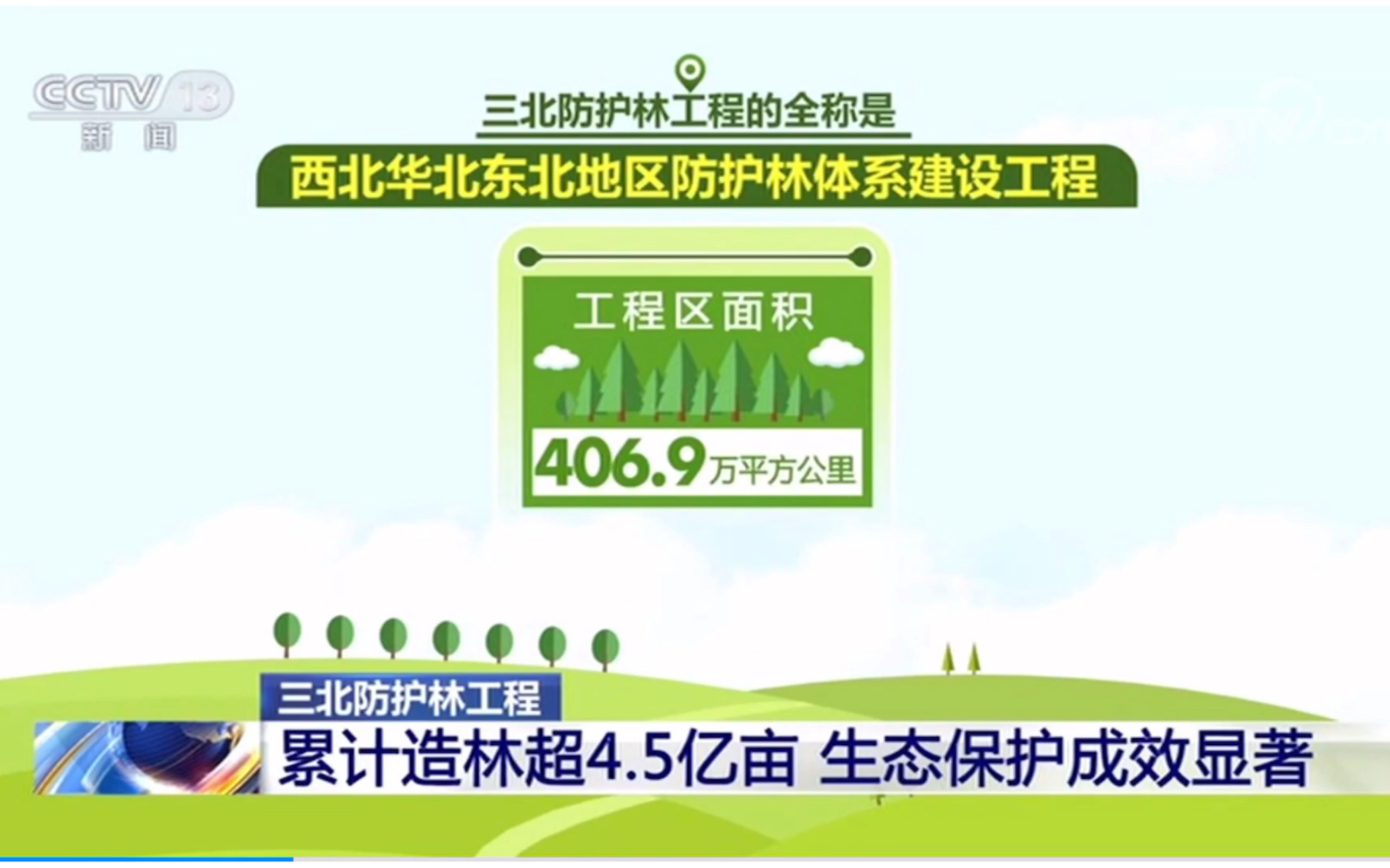 三北防护林工程(包括敦煌),累计造林4.5亿亩