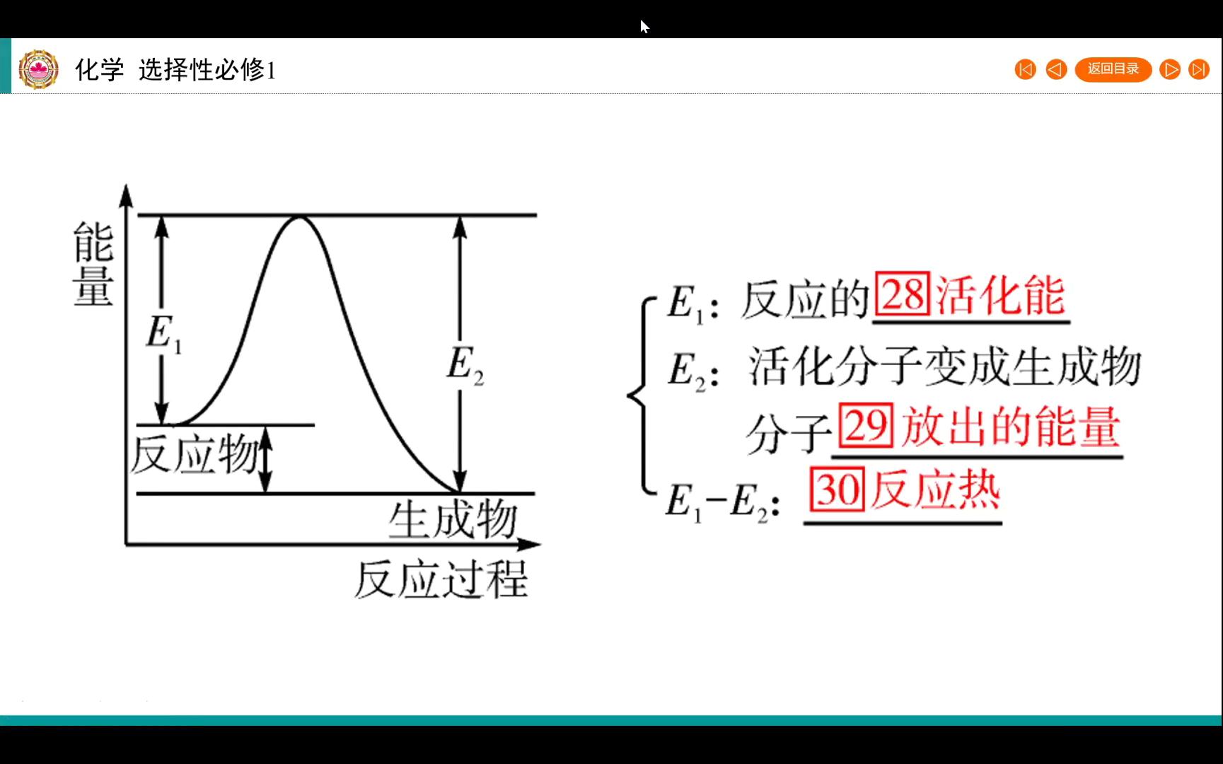 化学反应热计算方法总结及常见题型(高考必考题)-下(盖斯定律-燃烧热-...
