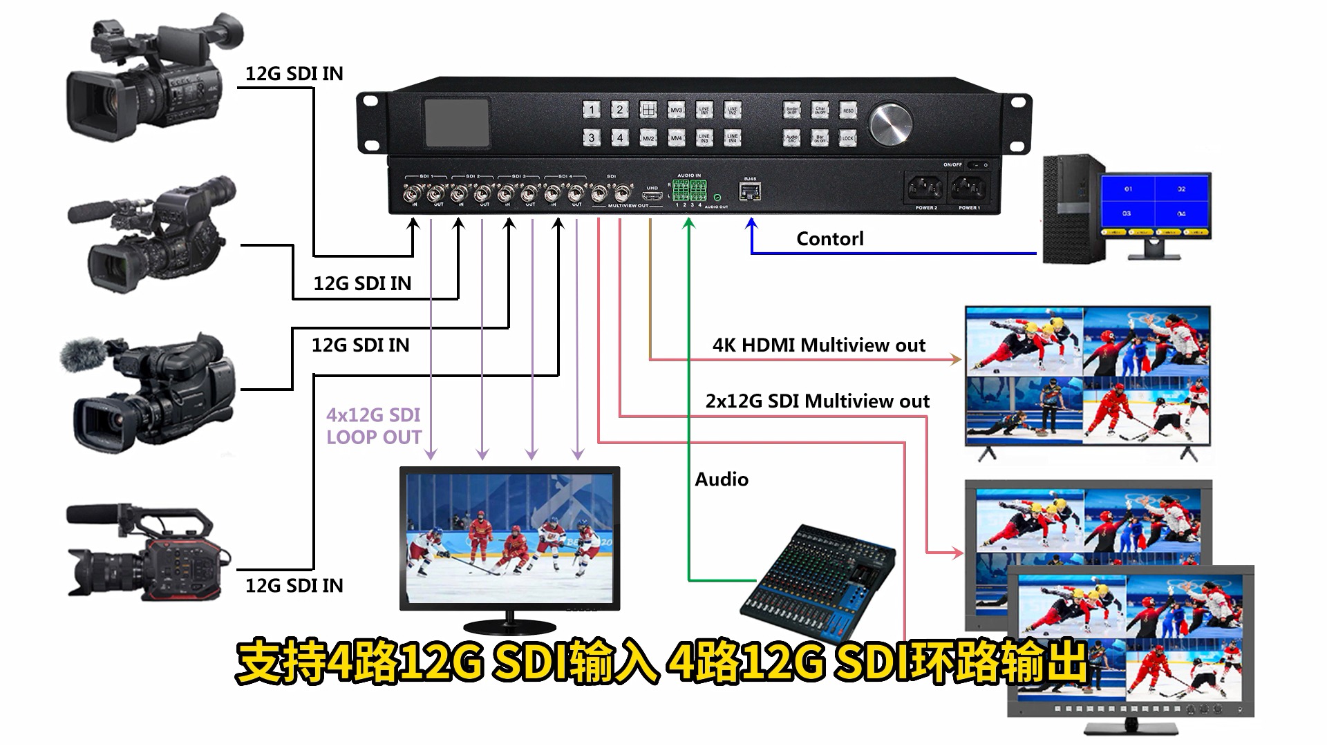 基于中帝威 (DeviceWell)第五代技术设计的12G SDI四画面分割器MVP...