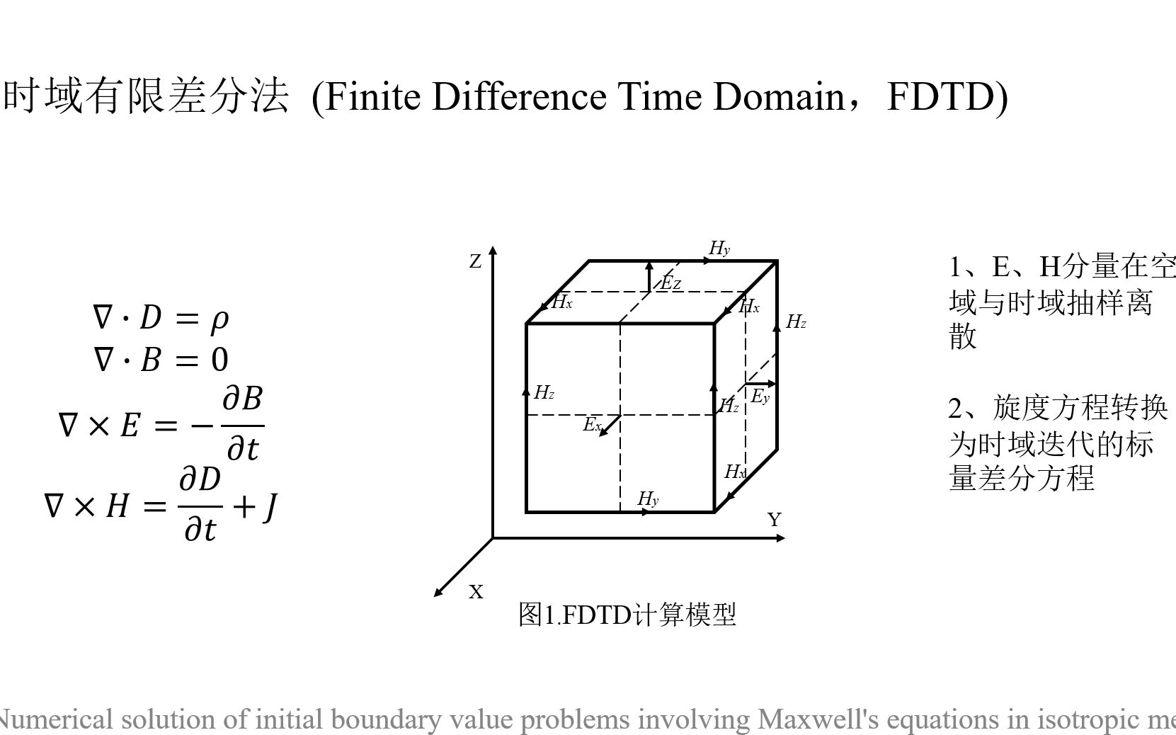 FDTD仿真示例