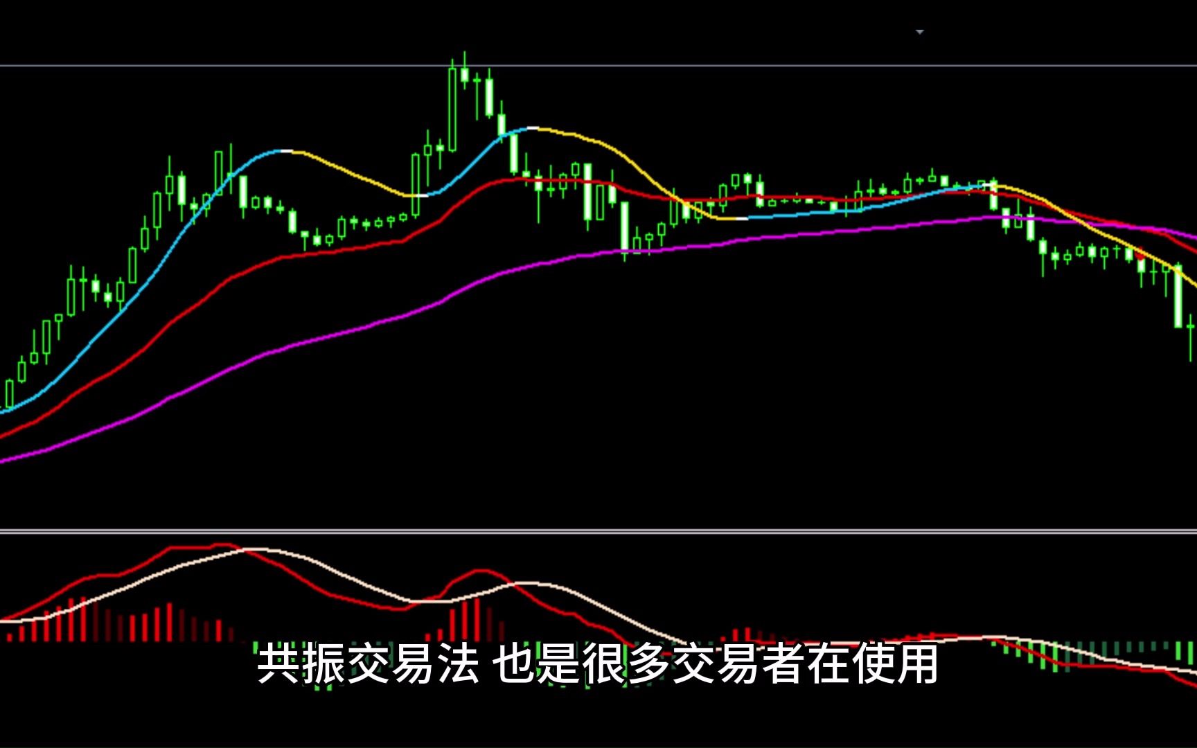 趋势为王,一套不错的25/65双均线共振交易法专注日内期货交易系统!
