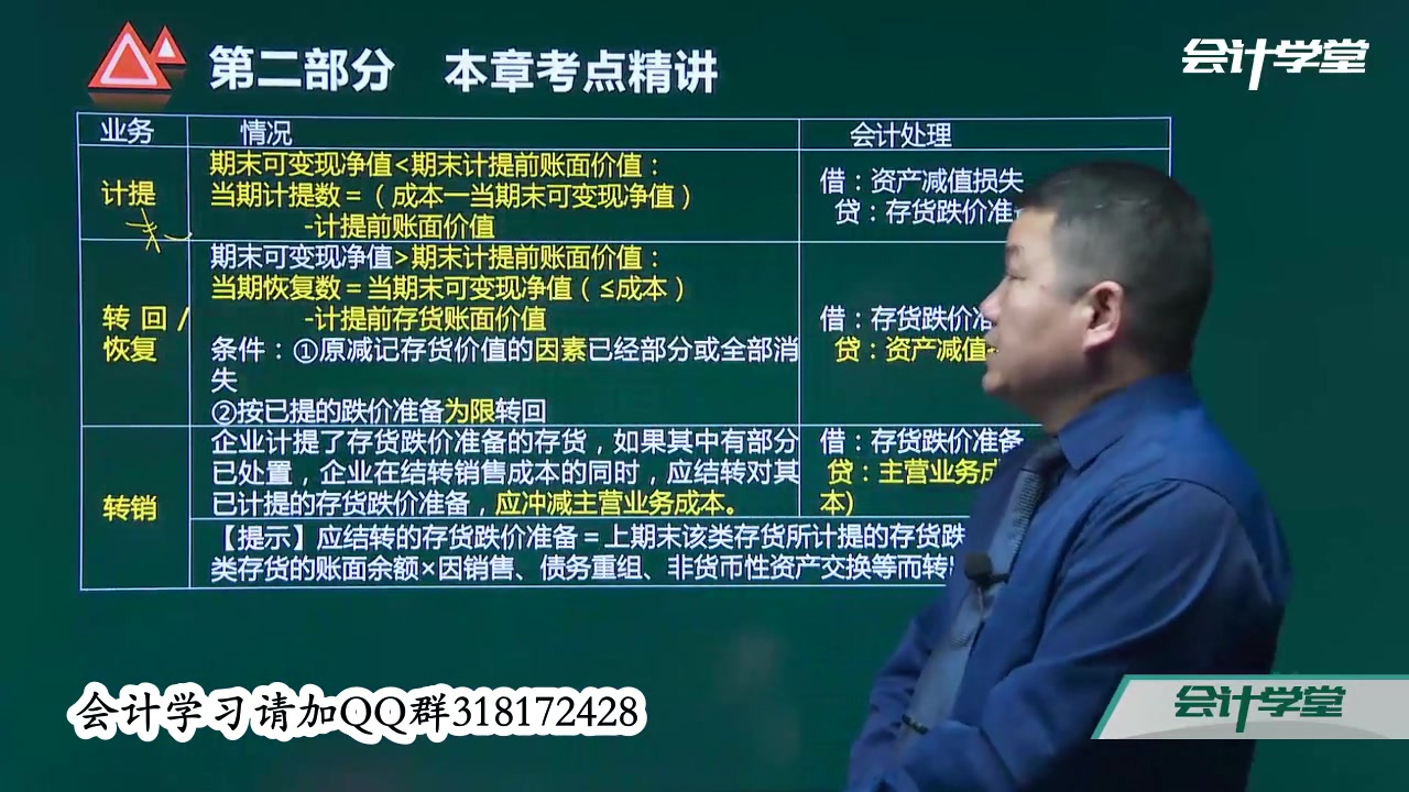 2018中级会计的费用是多少_中级会计证书要多久_中级会计职称什么...