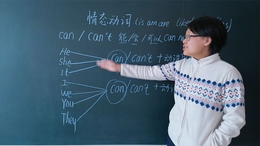 情态动词can的用法