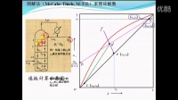 图解法求精馏塔理论板数——刘媛