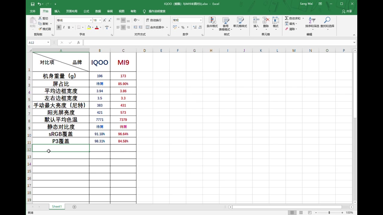 IQOO(爱酷)与MI9米酒对比 excel