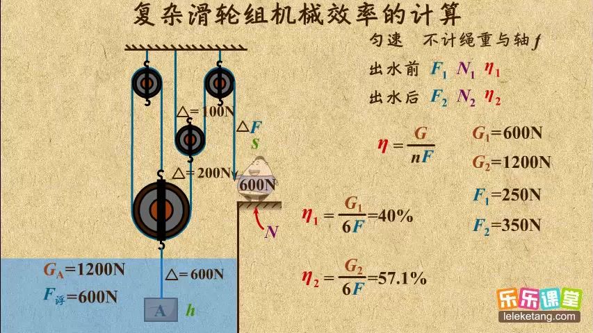 人教版八8年级初二下册物理-放大法研究微小形变