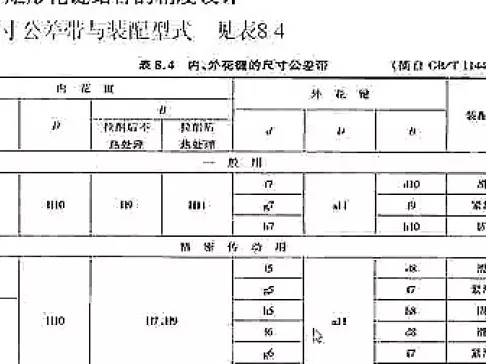 互换性与测量技术基础 18 哈工大(全套28讲见空间专辑) 自