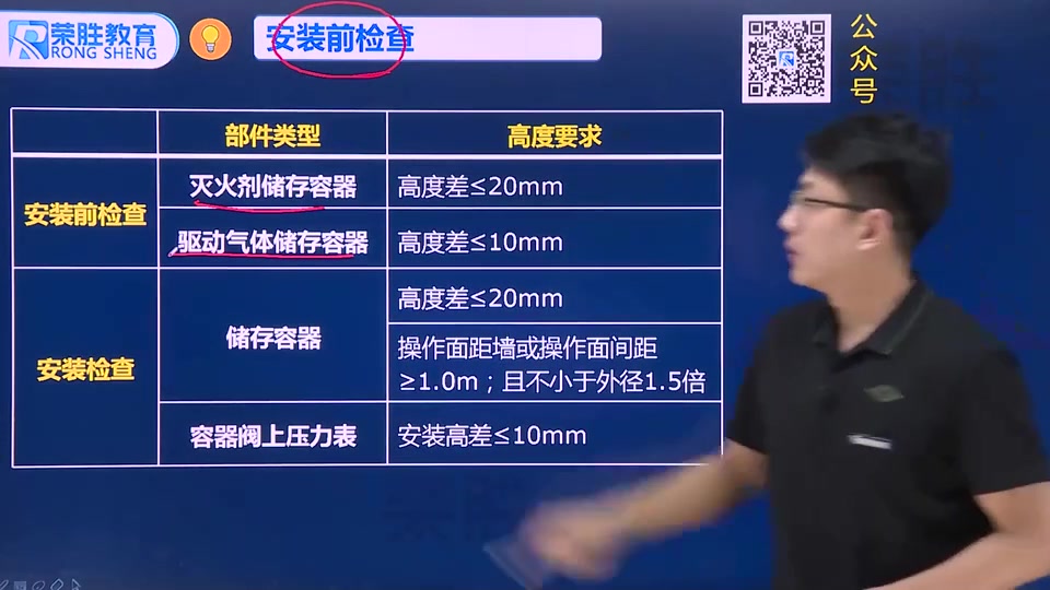 50、气体灭火系统(综合)01