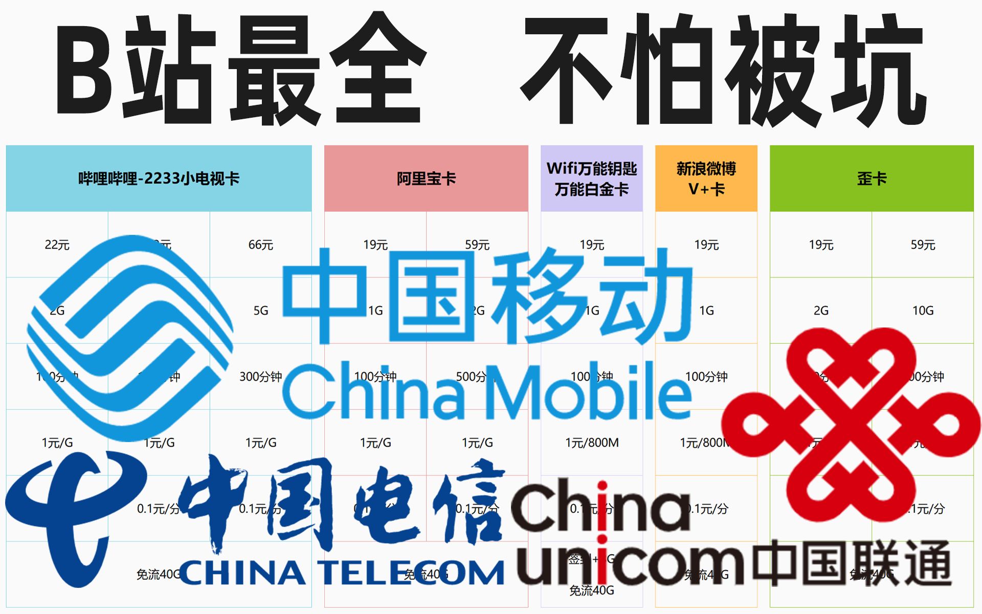 【酷玩】100+手机免流卡分析报告:哪张卡最值得办理?