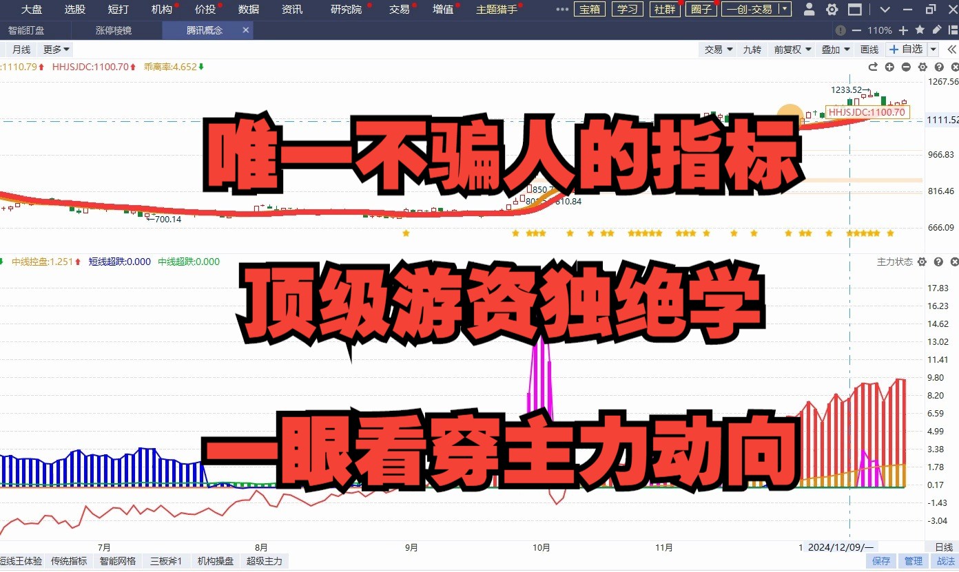 唯一不骗人的指标,顶级游资独家量价绝学,一眼看穿主力动向