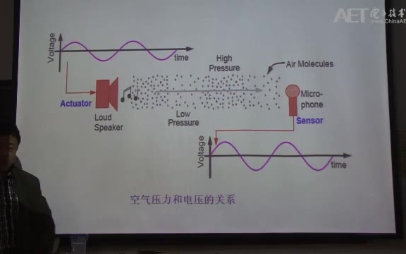 Xilinx FPGA数字信号处理_何宾老师