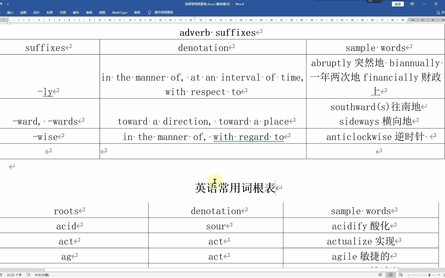 英语常用语素表之前缀·后缀·词根·组合词汇学习