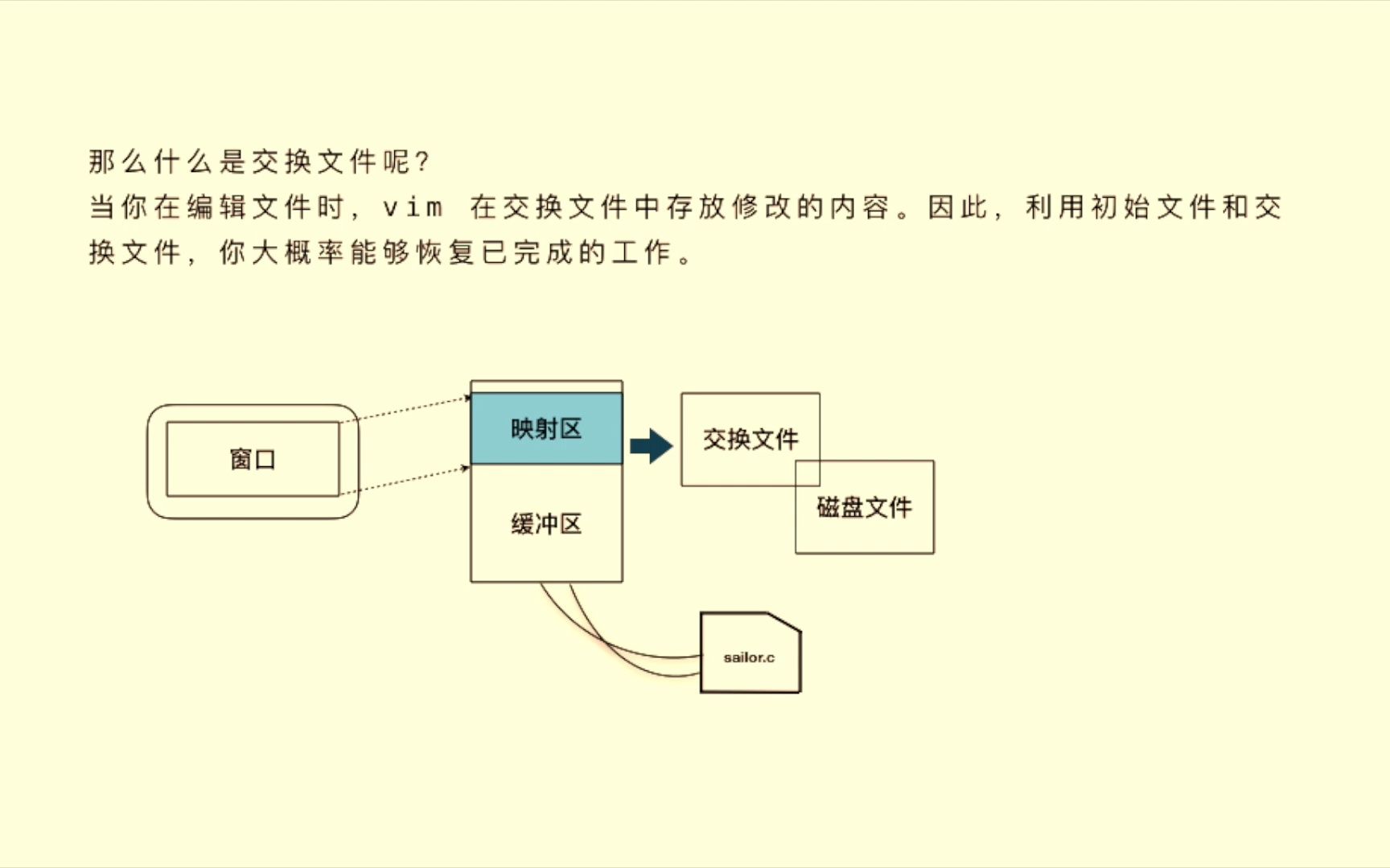 c语言学习494 (vim) 崩溃后恢复
