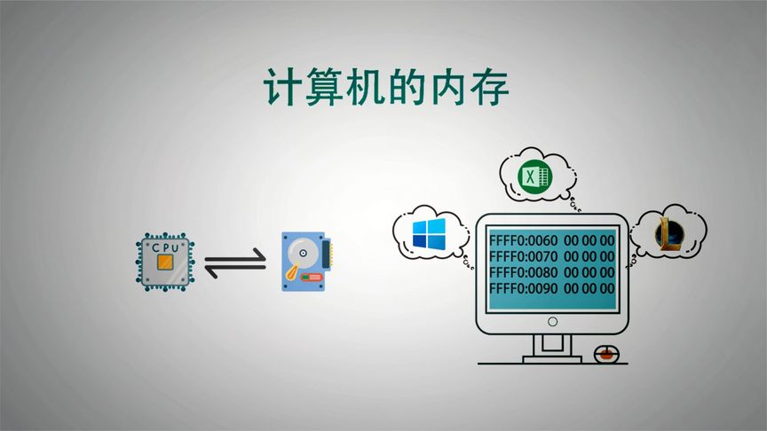 C语言从入门到精通,计算机的内存,想学好C语言一定要先搞懂内存