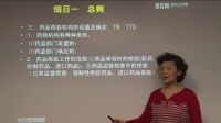 药品管理法与药品法实施条例-考拉网2014执业药师