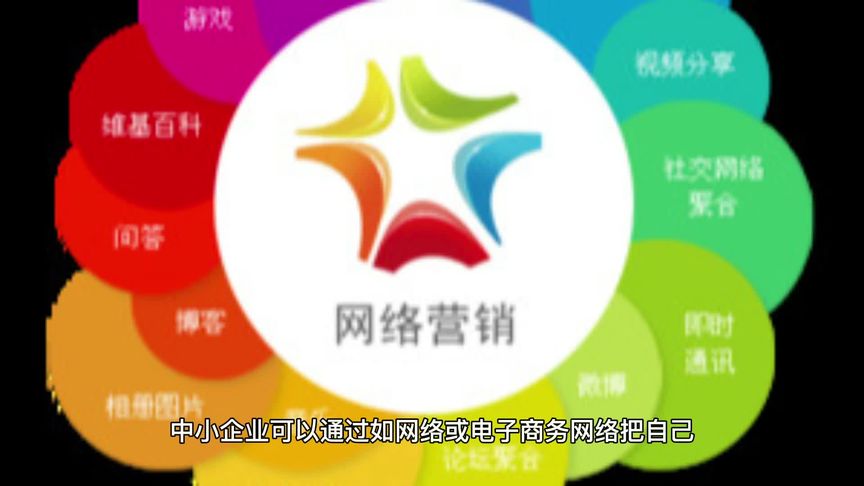 电子商务对中小企业发展的重要作用!#电子商务 #网站优化 #干货