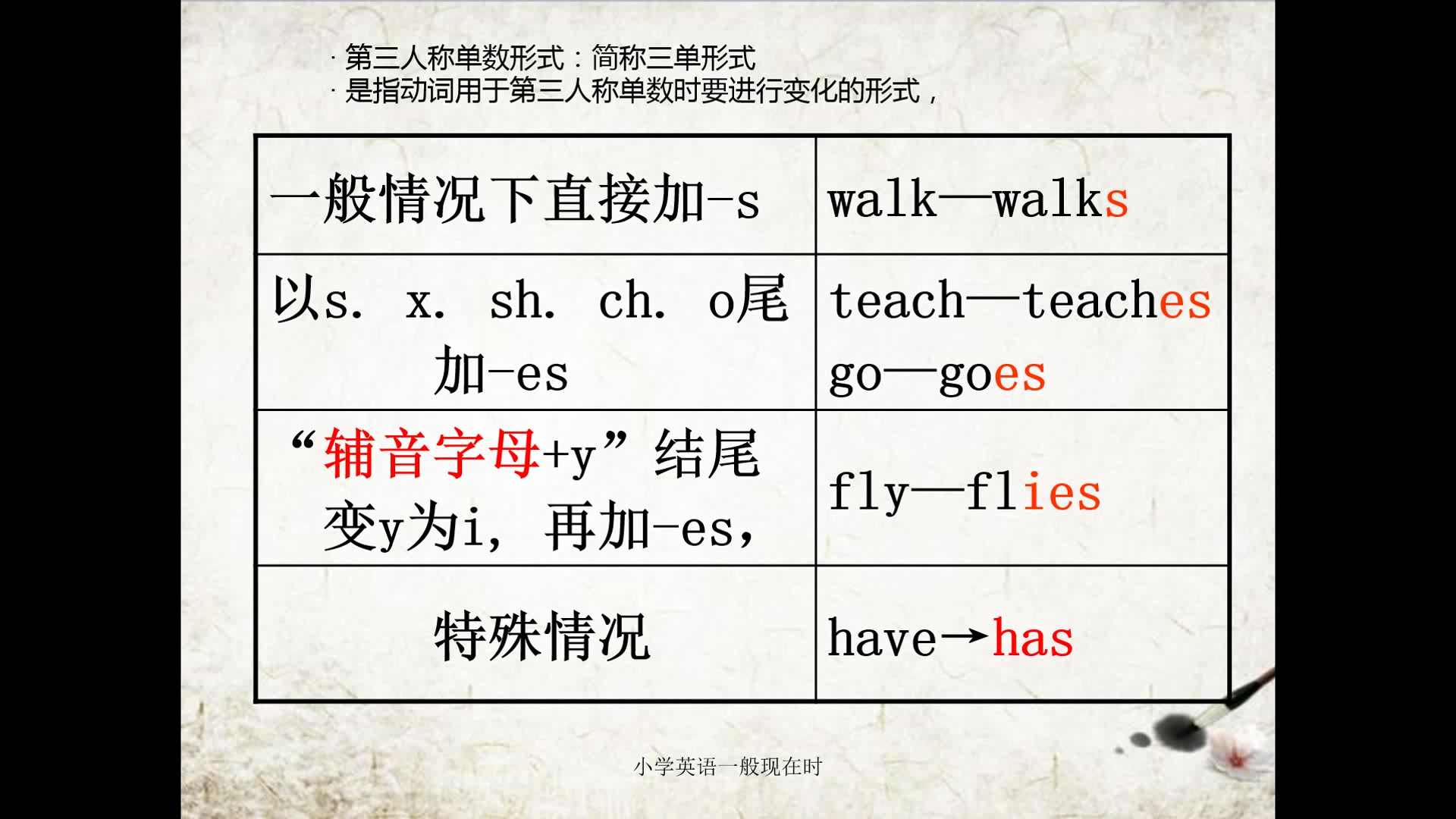 一般现在时讲解