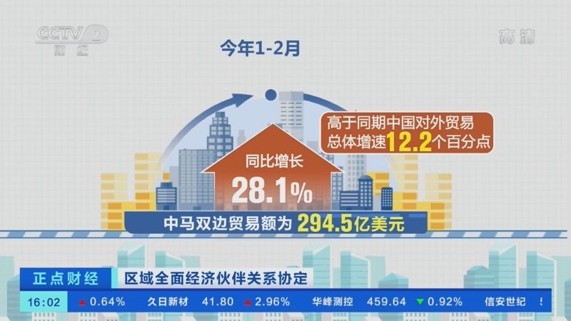 中马今起相互实施RCEP协定税率!这些进出口商品减免关税了→
