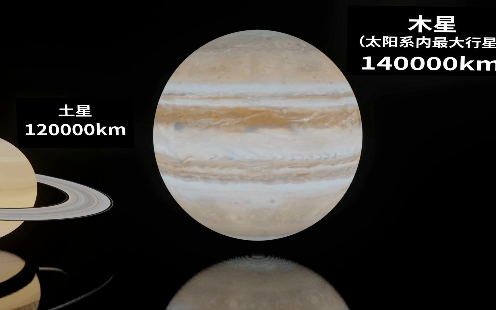 您知道宇宙有多大么?整个宇宙的星球大小比较,看过才知道人类的渺小