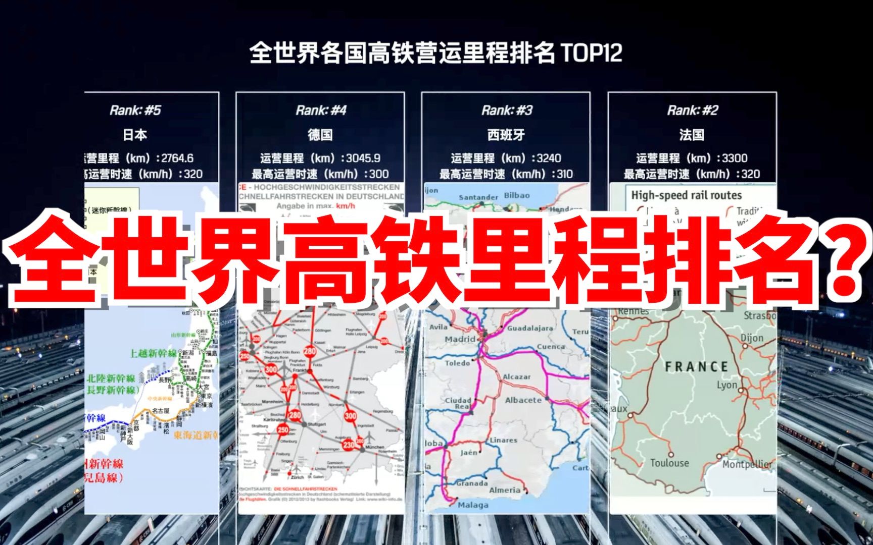 全世界各国高铁营运里程排名 TOP12