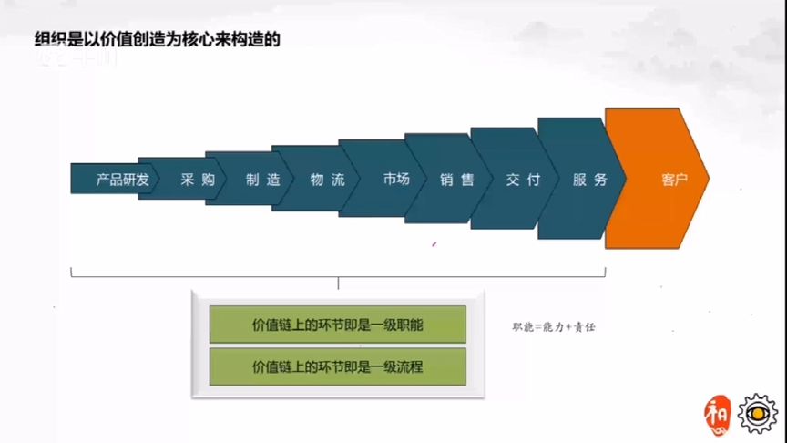 企业管理中,组织的价值何在
