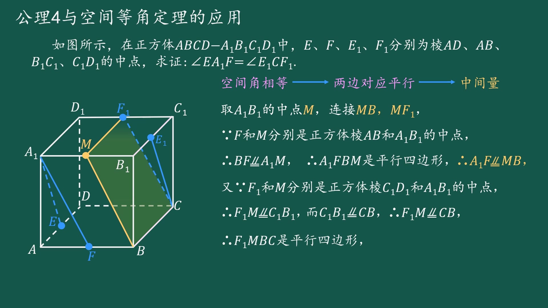 高中数学必修2-公理4与空间等角定理的证明应用(基础)动态图解