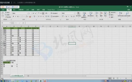 CDA Level 1 业务数据分析师 SPSS Modeler数据挖掘 15