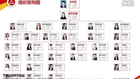 组织架构图PPT模板公司企业组织结构图PPT背景图片