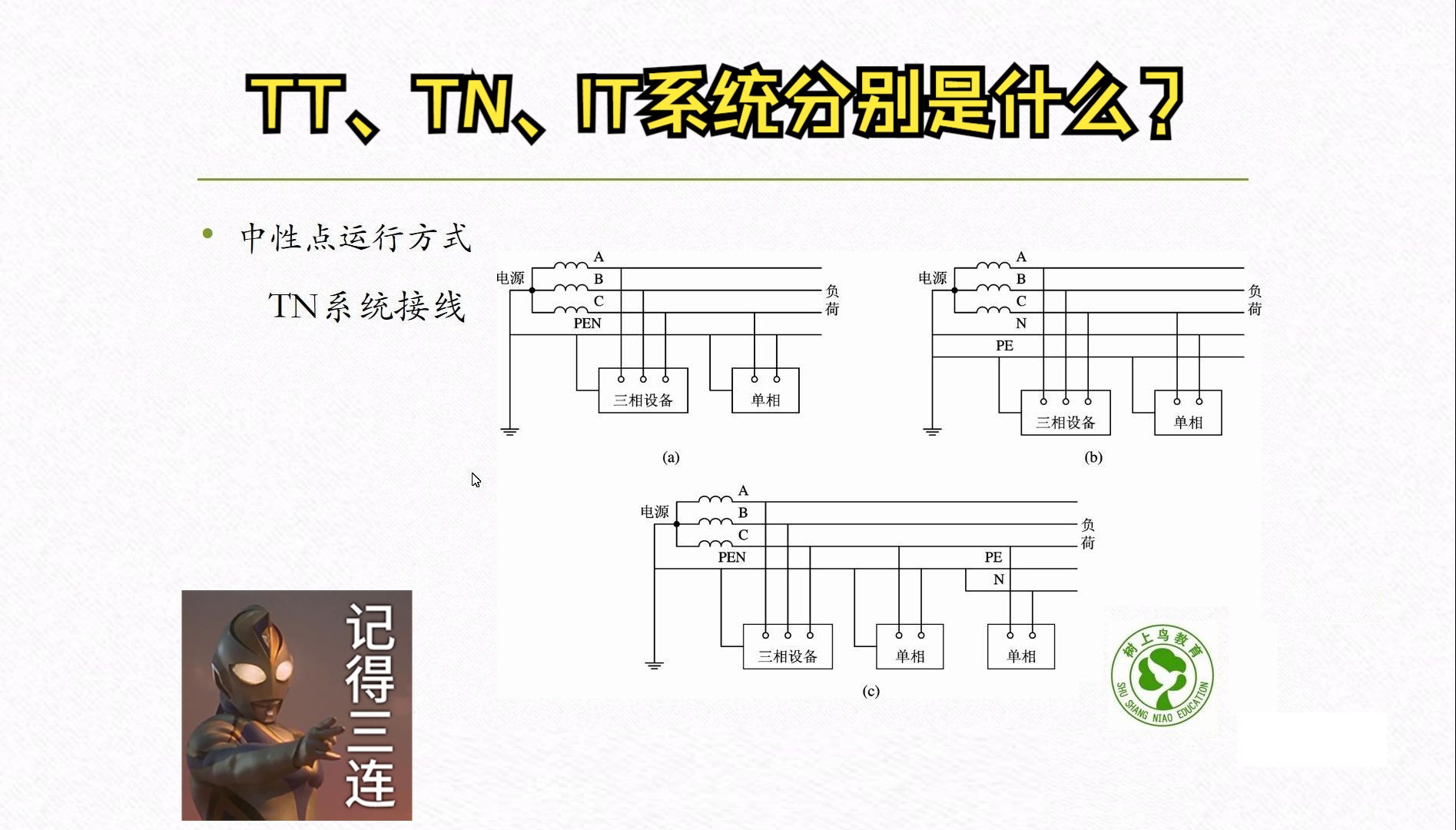 「电气基础」帮你一次性搞懂TN系统、TT系统、IT系统