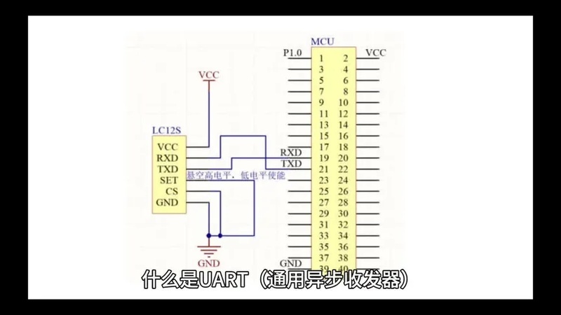 创作灵感 什么是UART 手机 电子爱好者 科技