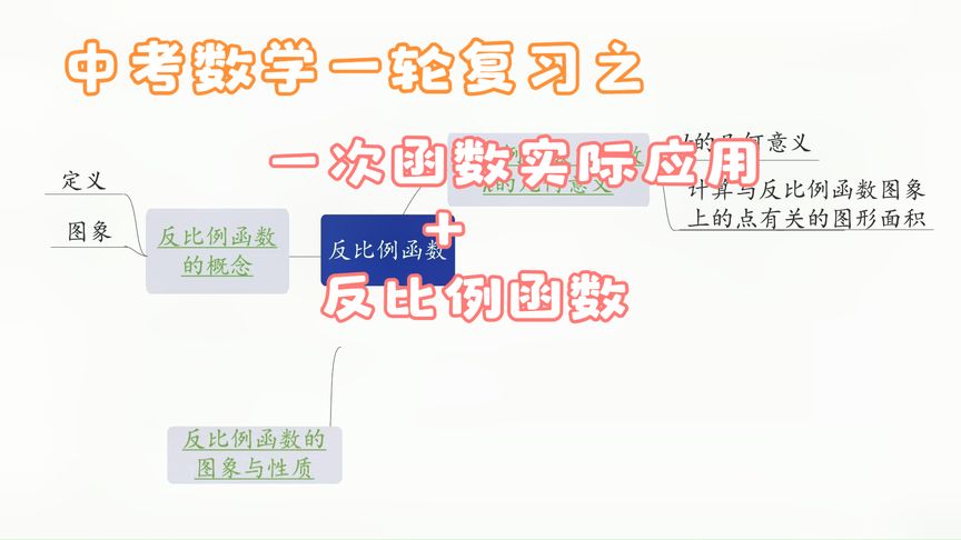 【中考数学第一轮复习之】一次函数的实际应用+反比例函数