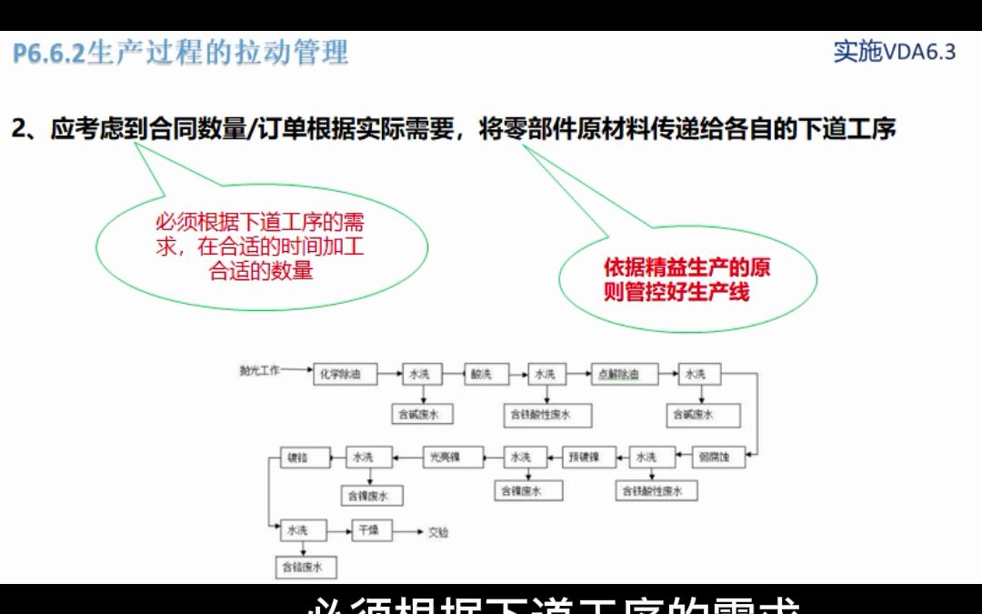 P6.6.2生产过程的拉动管理—实施VDA6.3