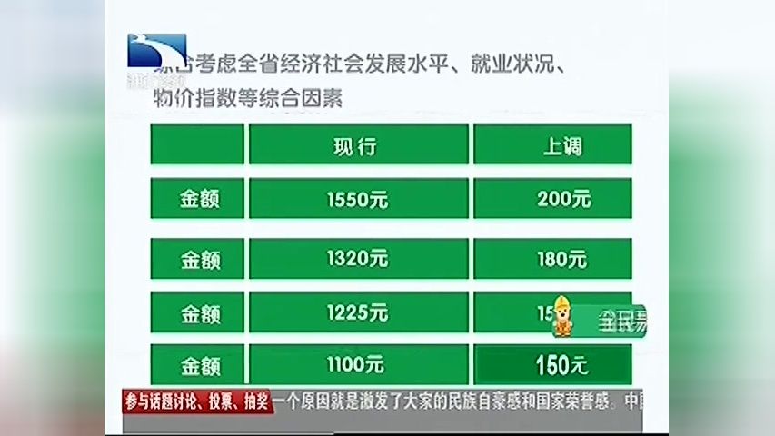 涨钱啦!湖北上调最低工资标准