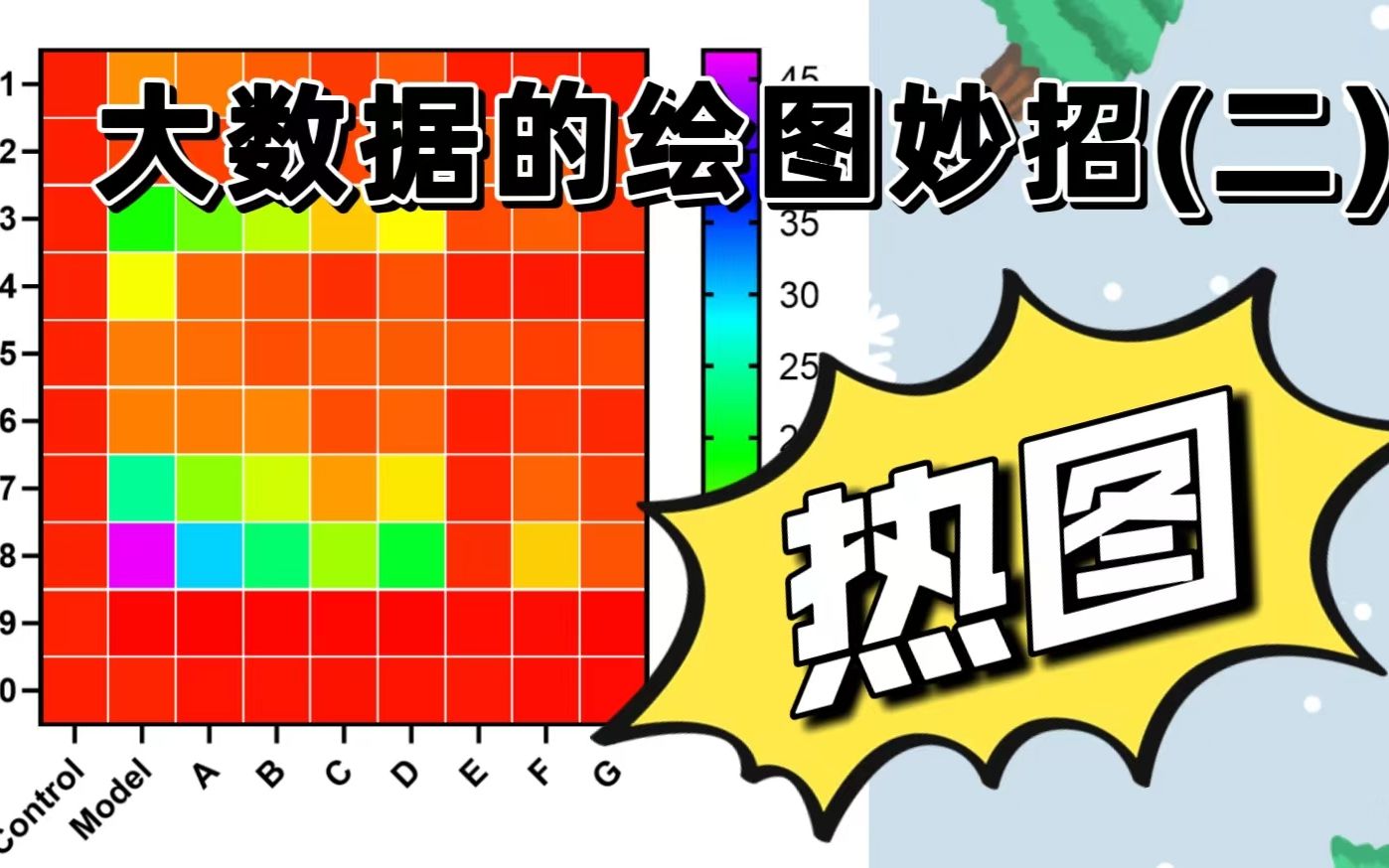 【搬砖日常VLOG】大数据的绘图妙招(二)热图