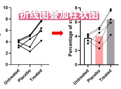 折线图叠加柱状图怎么画?