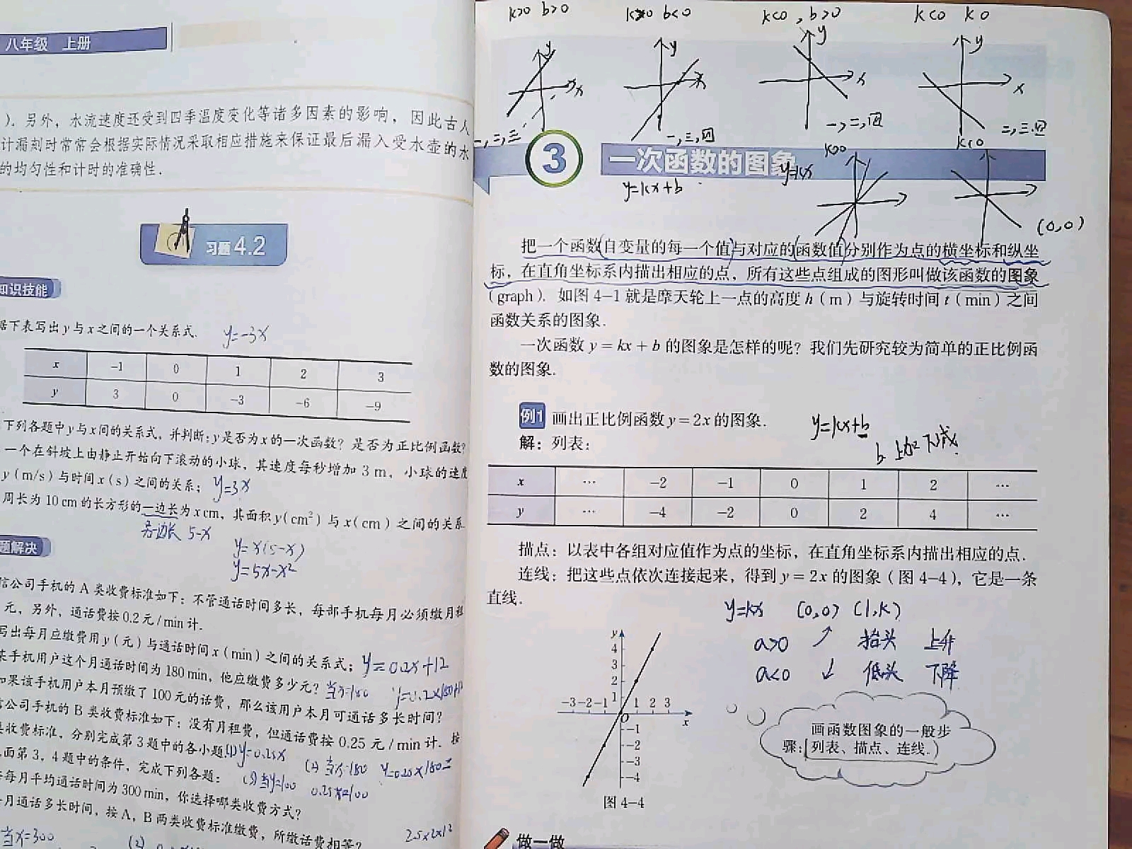 八年级上册第四章一次函数图像83页知识点1