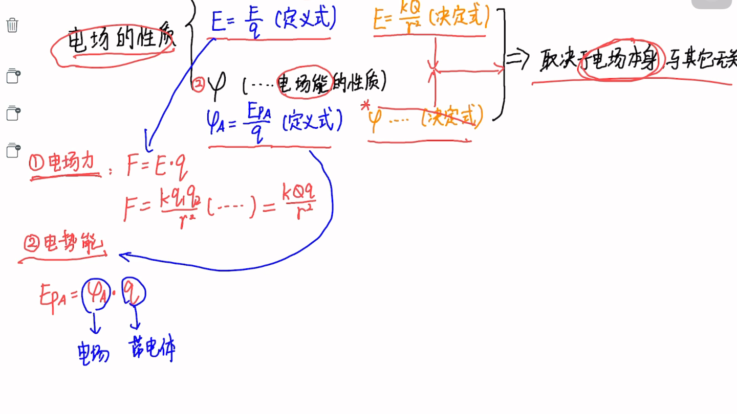 电场公式总结