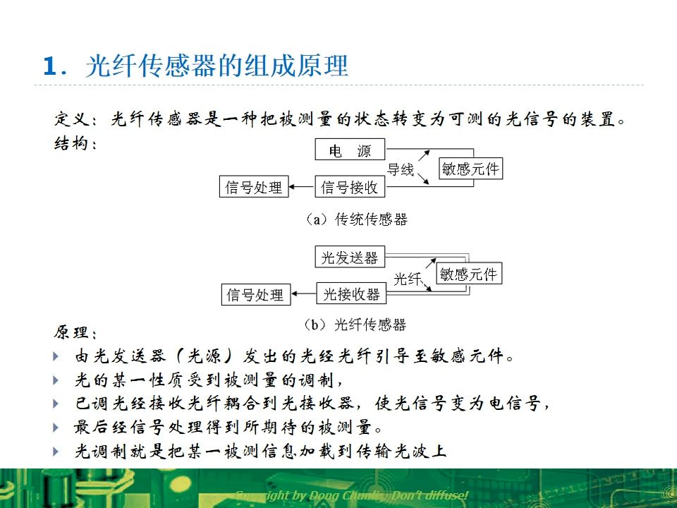 第13.02讲 光纤传感器技术 2 光纤传感器的组成与应用