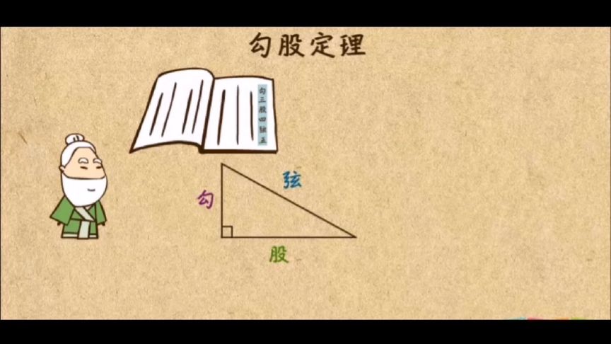 数学小知识—#勾股定理