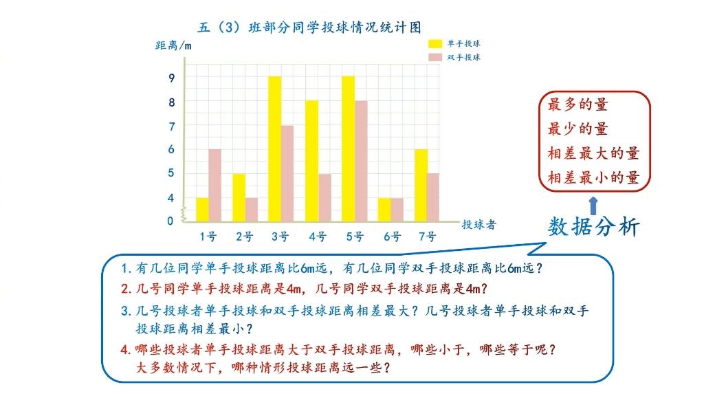 北师大《复式条形统计图》微课【集体备课大赛一等奖】