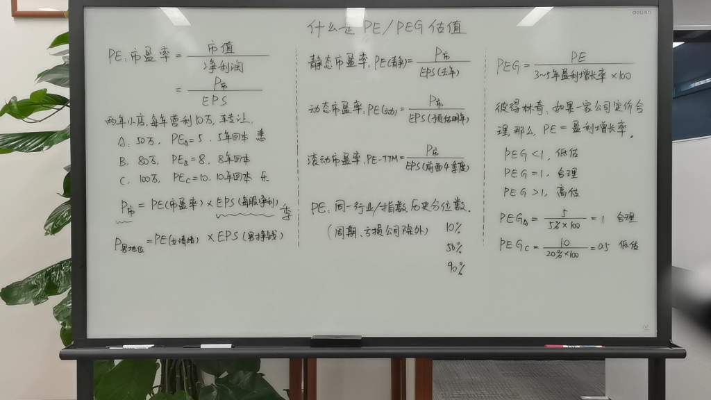 什么是PE和PEG估值?