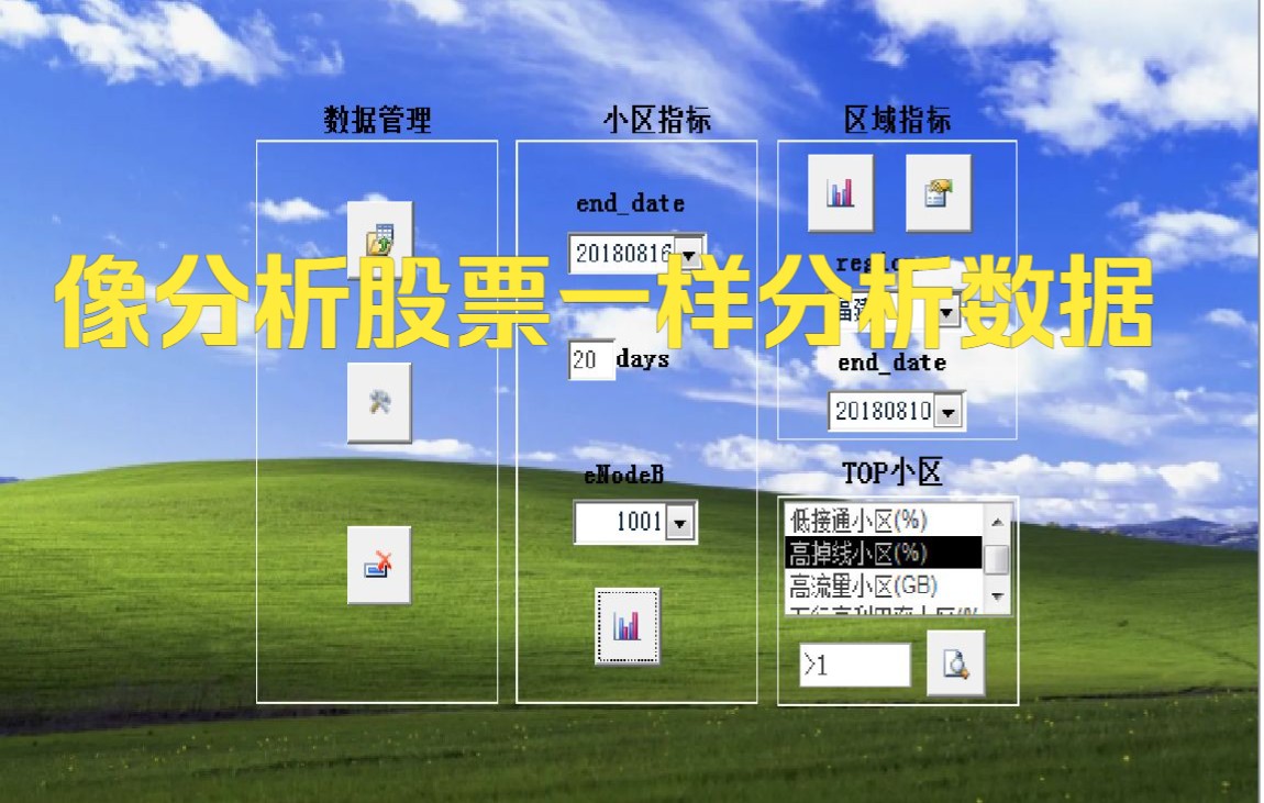 ACCESS数据库图形化显示数据,方便分析、定位问题,省时省力--下半部