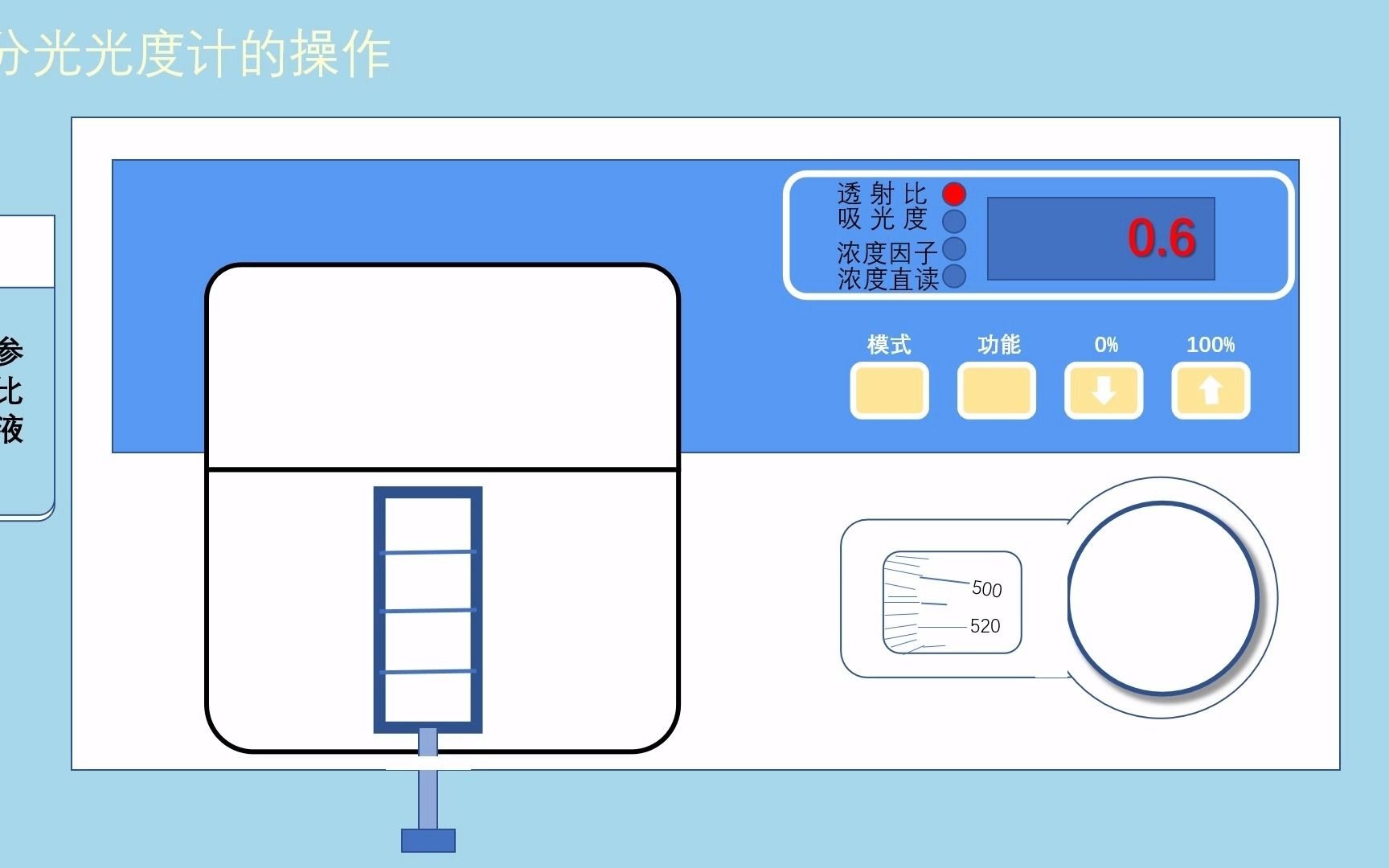 简单可见光分光光度计的使用